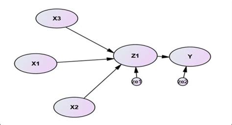 Research Conceptual Framework Model 1 Recursive Download Scientific