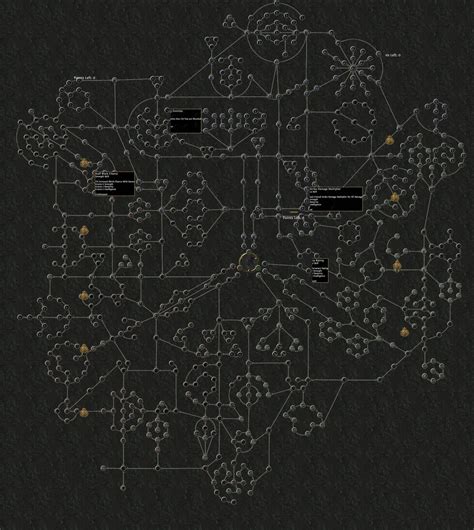 Path of Exile Пассивные навыки