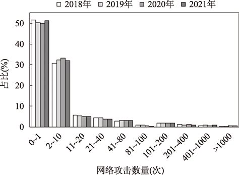 地理研究