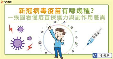 新冠病毒疫苗有哪幾種？一張圖看懂疫苗保護力與副作用差異 今健康