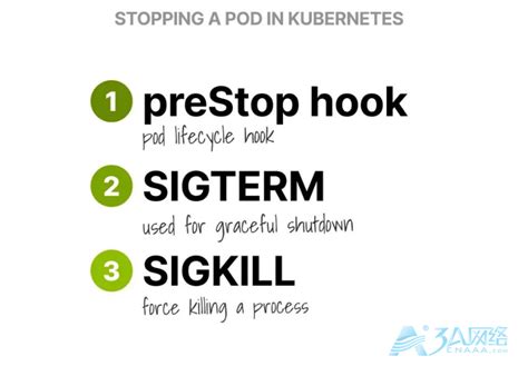 如何优雅的关闭 Kubernetes 中运行的 Pod3a网络资讯门户