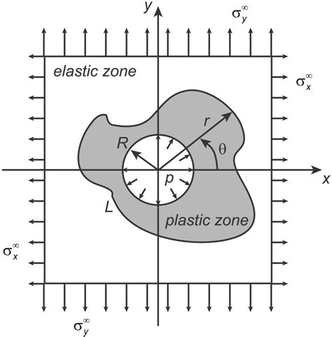 Schematic Of A Representative Volume Element For Porous Rock An