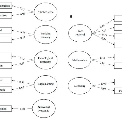 Interpretation Of The Bayes Factor Jeffreys 1961 Download
