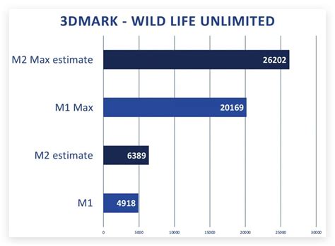 M2 晶片效能有多快？外媒分析師用 Iphone 的晶片比喻給你聽 蘋果仁 果仁 Iphone Ios 好物推薦科技媒體