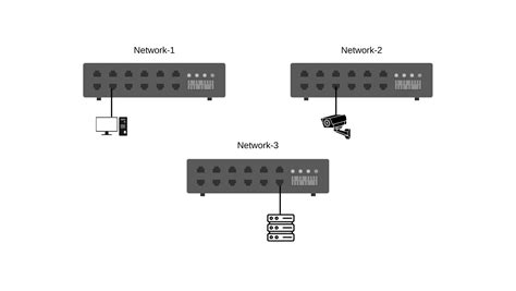What Is A VLAN And How Does It Work