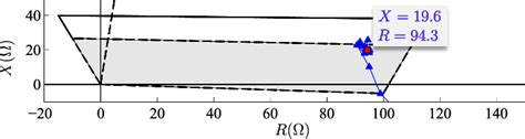 Figure From Impact Of Inverter Based Resources On Different Implementation Methods For