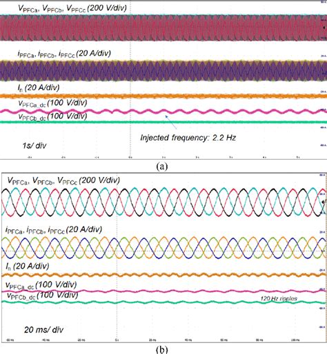 Figure 24 From A Novel Loop Gain Model Of A Single Phase Pfc Based On The D Q Frame Concept