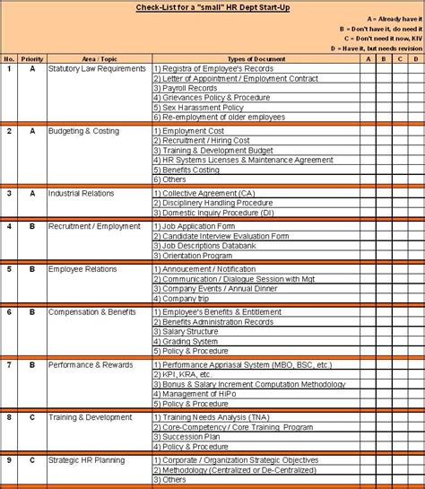 Hr Audit Checklist Template Excel