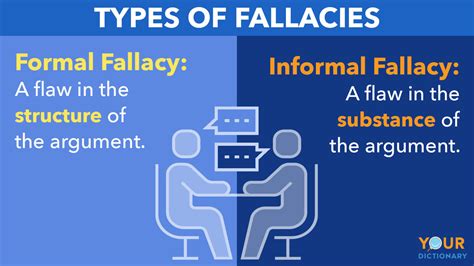 10 Common Logical Fallacies Everyone Should Know