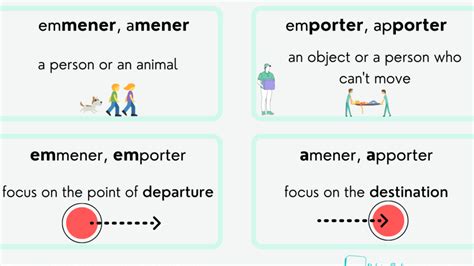 Différence entre Emmener et Amener Comprendre Leur Usage en Français