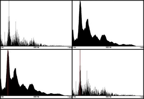 Fundamental Frequency Extraction Stages For A Single Point In Time Download Scientific Diagram