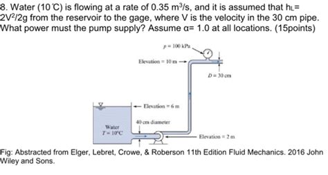 Solved 7 Water Flows From A Pressurized Tank As Shown The Chegg