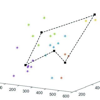 Optimal Path Obtained By K Means Clustering Algorithm In Experim