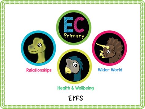 Sun Safety Eyfs Pshe Teaching Resources