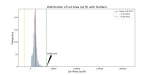 Spotting The Exception Classical Methods For Outlier Detection In Data Science