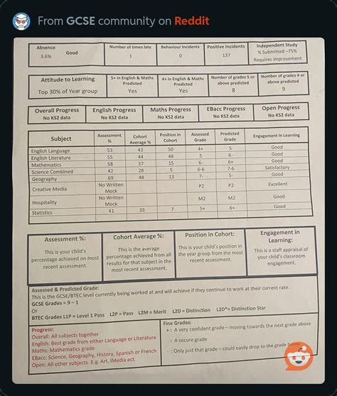 New Mock Grades R Gcse