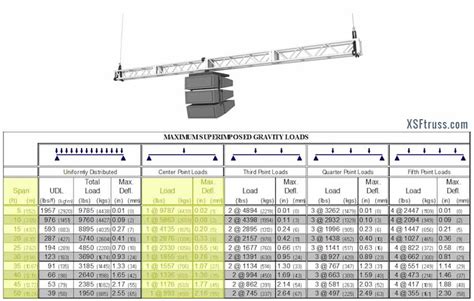 I Beam Allowable Load Chart Home Design Ideas