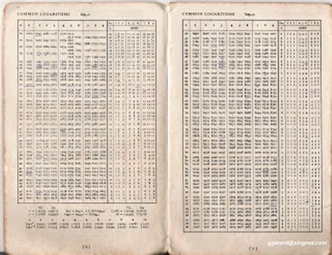 Log And Antilog Table Pdf Gasetarget