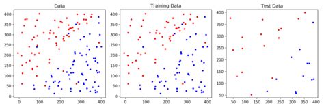 Svm Using Scikit Learn In Python Learnopencv