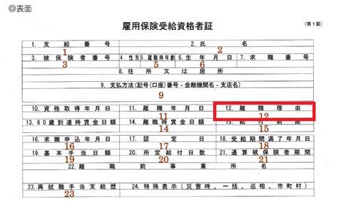 国民健康保険料の軽減 ～障害や病気・体調不良、倒産・解雇で退職する人へ T By Ted