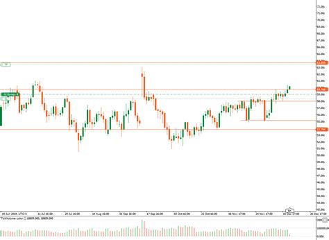 FxPro WTI CTrader