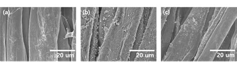 Figure 1 From Biodegradable Nanofiber Metal Organic Framework Cotton Air Filtration Membranes