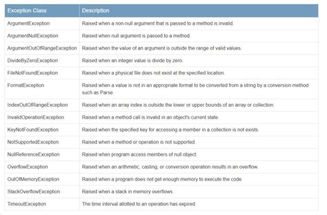 Backend Dotnet Vscode Mahmoud Hamada