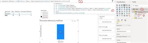 solved cumulate difference between each months microsoft fabric