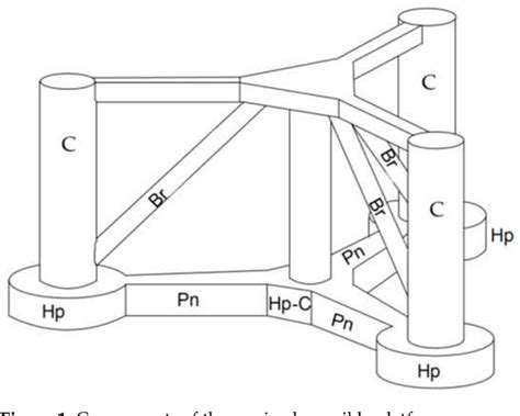 Table 1 From Numerical Prediction Of Tower Loading Of Floating Offshore