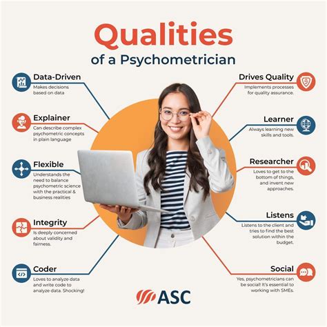 What Is A Psychometrician Assessment Systems Corporation