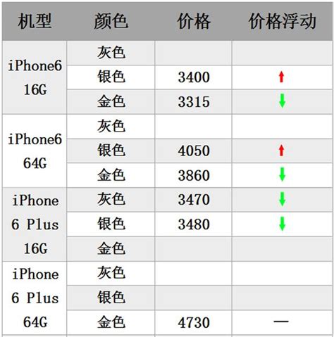 今日iphone國行報價：iphone7今晚發布 每日頭條