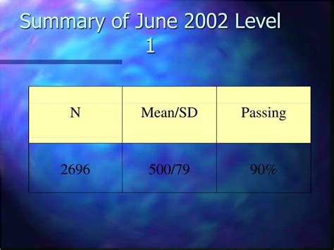 Ppt School Performance Variation On Comlex Level 1 Powerpoint Presentation Id 4249805