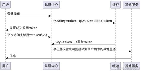 Idea 编辑器常用插件集合code Iris Idea插件怎么使用 Csdn博客