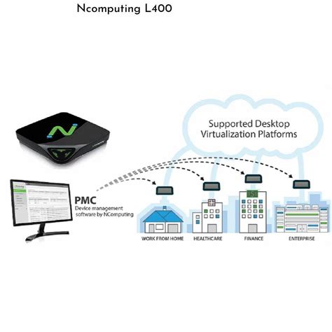 Ncomputing L400 Supported Desktop Virtualization Platforms Kit Intel