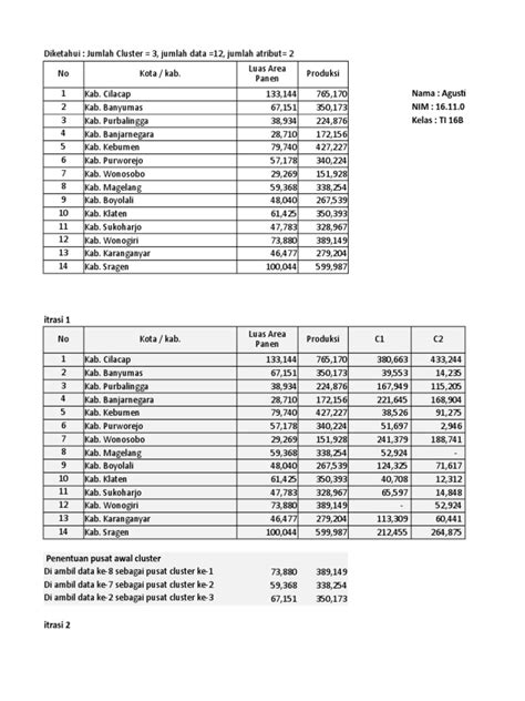 Perhitungan K Means Menggunakan Excel Pdf