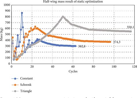 Figure 6 From Development Of Anisogrid Lattice Composite Structures For Fighter Wing