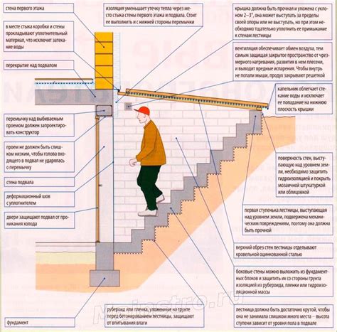 Лестница Лаки Блоки – Telegraph