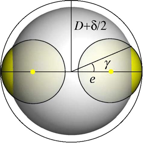 Schematic Representation Of A Two Particle Ipc Model The Dark Gray