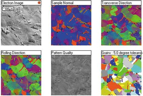 Examples Of Crystal Orientation Maps From The Copper Specimen Series