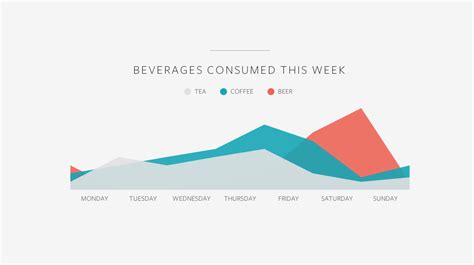 Multiple Line Graph Examples Tableau Show Dots On Chart Line Chart