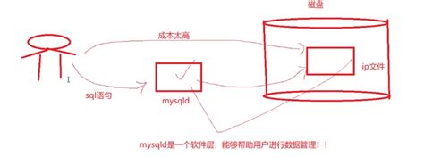 mysql——初识mysql mysql是协议还是数据库 csdn博客