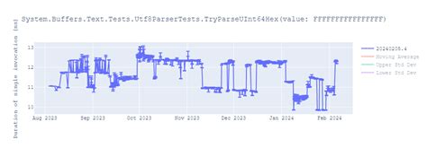 Perf Linux X Regressions On Pm Issue