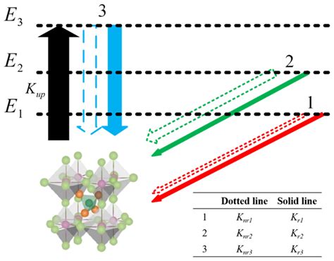 Schematic Illustration Of Charge Separation Excitons In Different