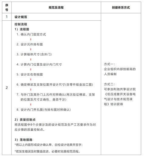 配电箱双层门典型设计案例解析 第二弹! 工控人家园 配电箱双层门典型设计案例解析 第二弹! 工控人家园