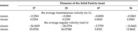 minimum and maximum residual values [44] download scientific diagram