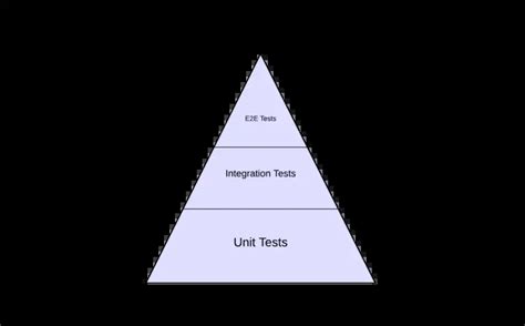 Integration Testing In Asp Net Core With Xunit