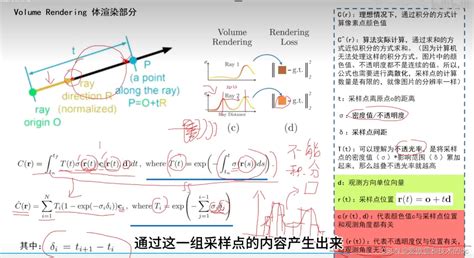 Nerf原理理解 CSDN博客