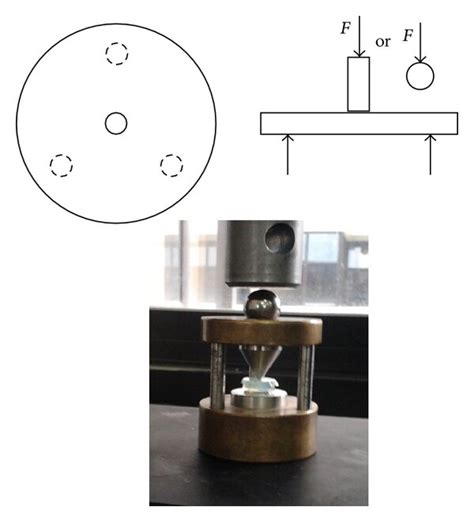 Test Geometry Of Biaxial Flexural Strength Download Scientific Diagram