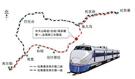 南疆铁路 360百科