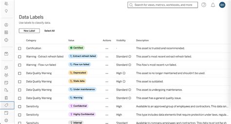 Tableau Prep Best Practices To Improve Data Preparation Flows By